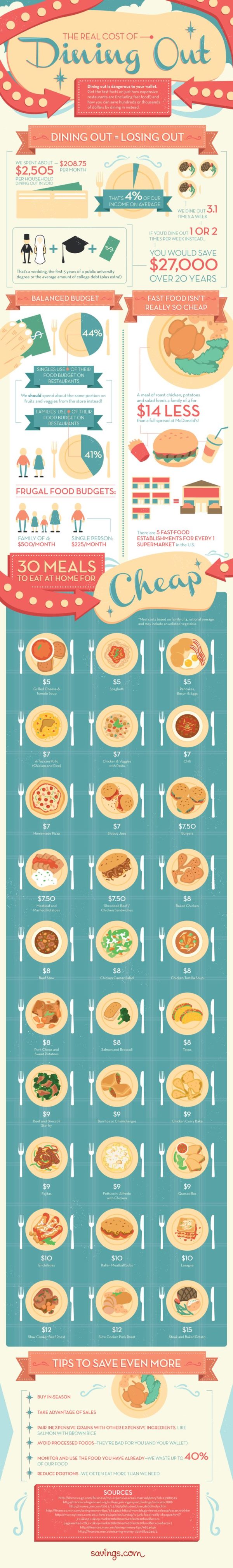 How to Save Money from Going Out to Eat | Eat Fresh Living - Food Blog